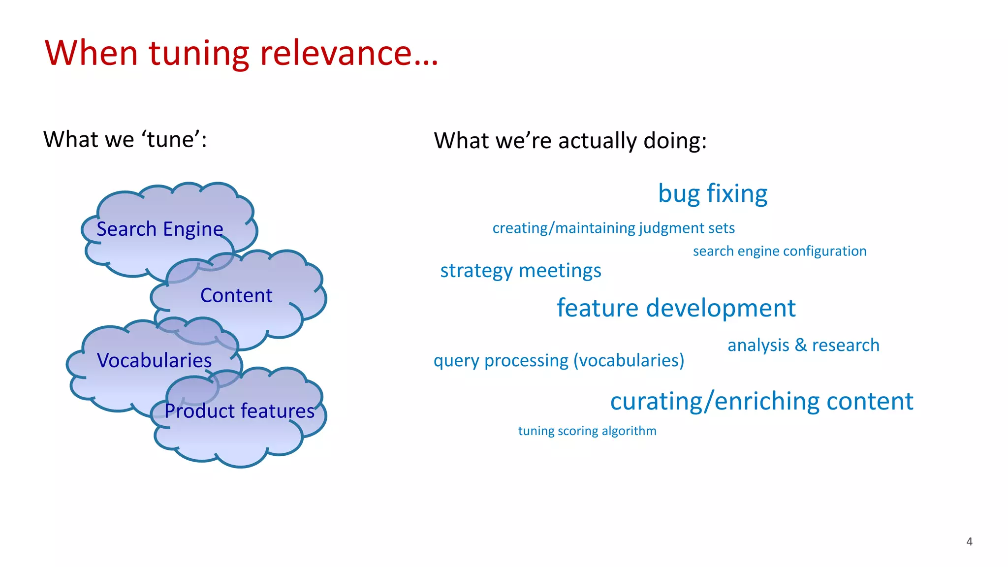 Establishing a relevance focused culture in a large organization | PPT