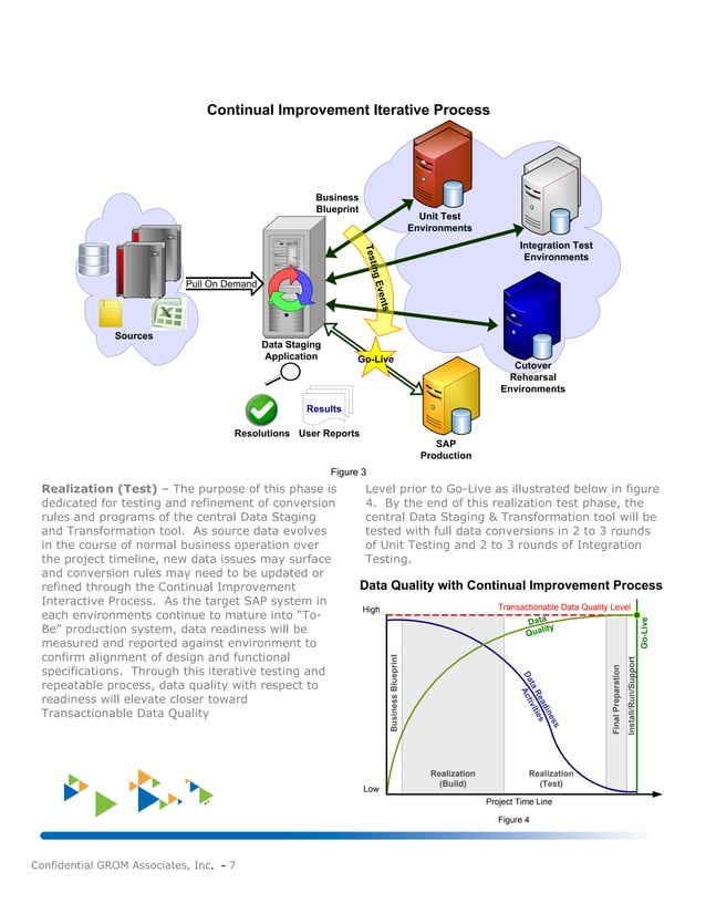 Establishing A Robust Data Migration Methodology - White Paper | PDF