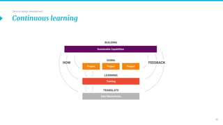 Establishing a service design practice in large organisations | PPT
