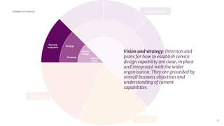 Establishing a service design practice in large organisations | PPT