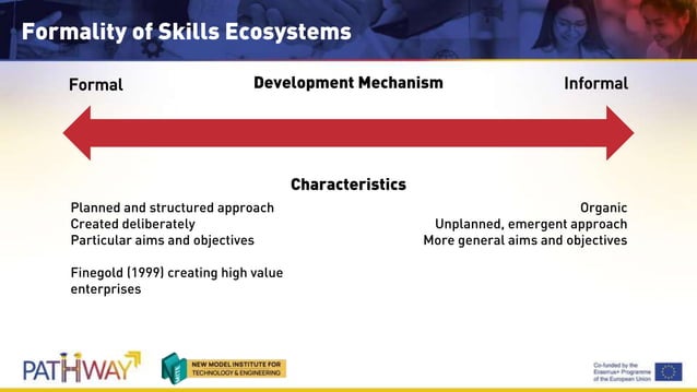 Establishing a Skills Ecosystem for Sustained Success | PPTX | Business ...