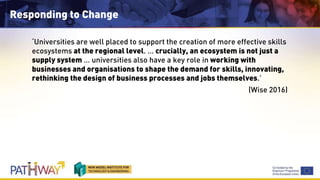 Establishing a Skills Ecosystem for Sustained Success | PPTX