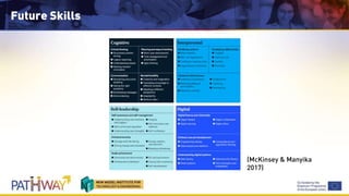 Establishing a Skills Ecosystem for Sustained Success | PPTX