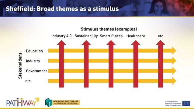 Establishing a Skills Ecosystem for Sustained Success | PPTX | Business ...