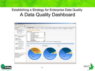 Establishing a Strategy for Data Quality | PPT | Databases | Computer ...