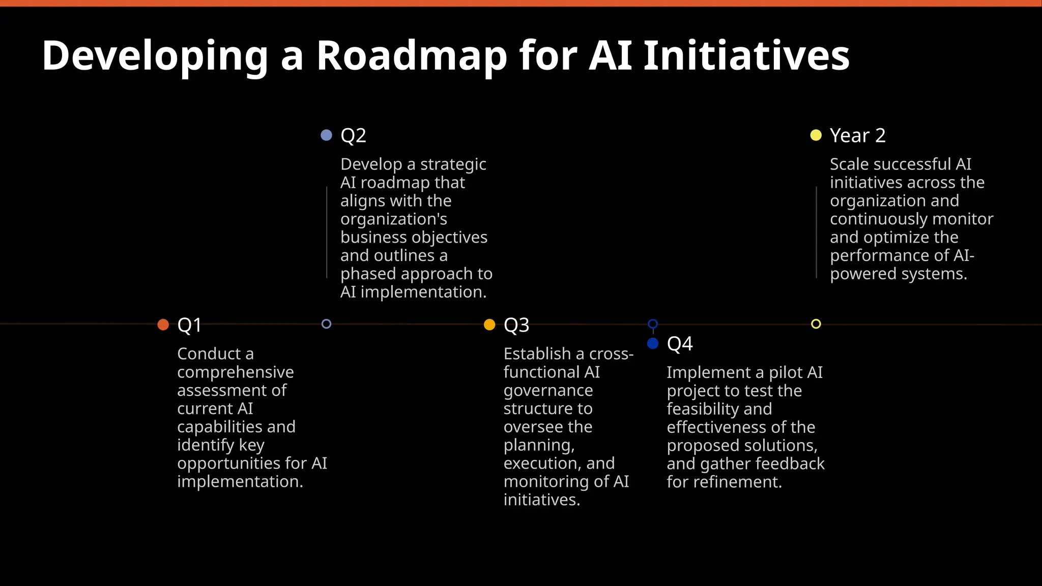 Establishing a Successful AI Center of Excellence.pptx | Artificial ...
