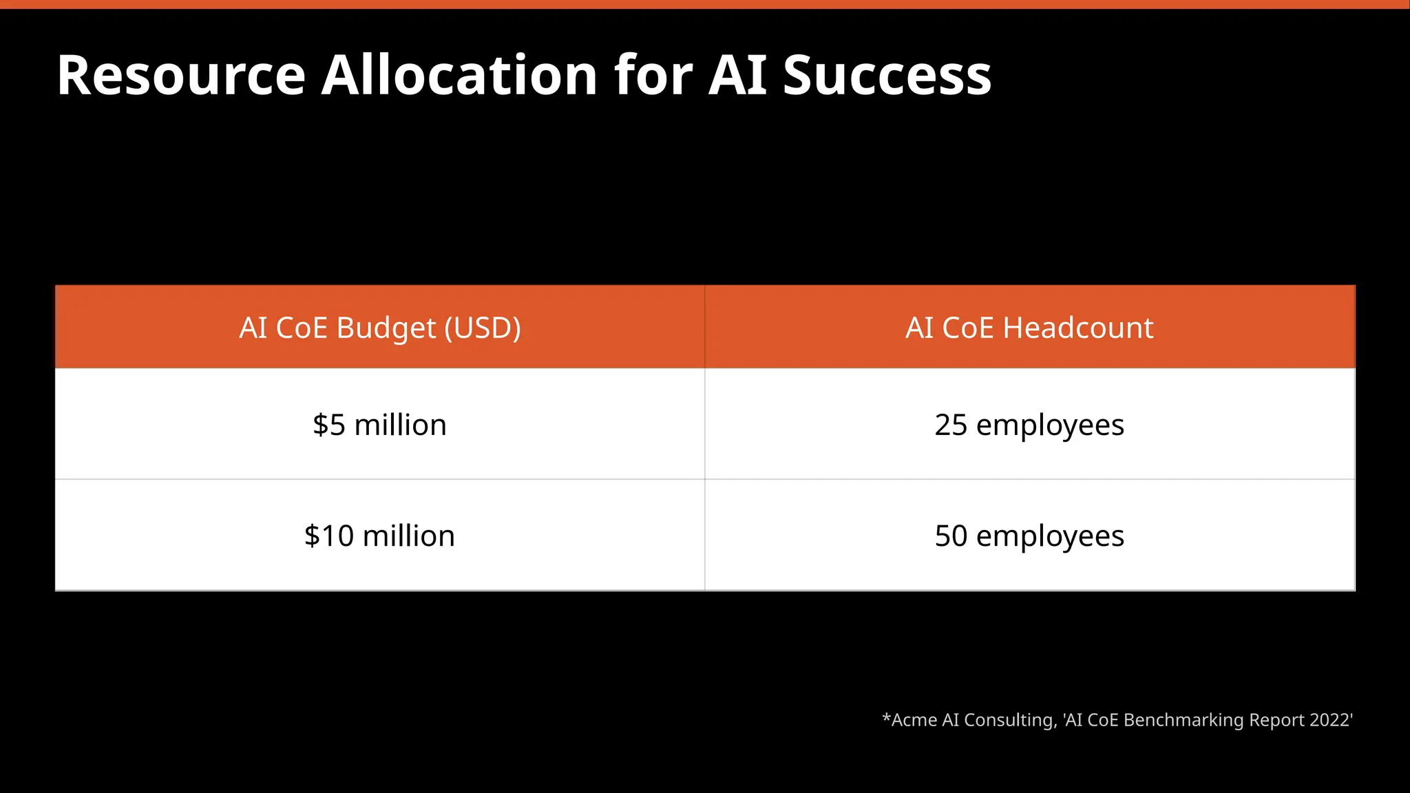 Establishing a Successful AI Center of Excellence.pptx