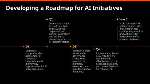 Establishing a Successful AI Center of Excellence.pptx | Artificial ...