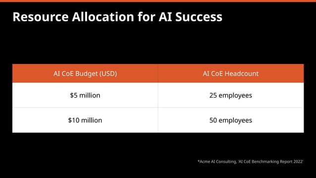 Establishing a Successful AI Center of Excellence.pptx | Artificial ...