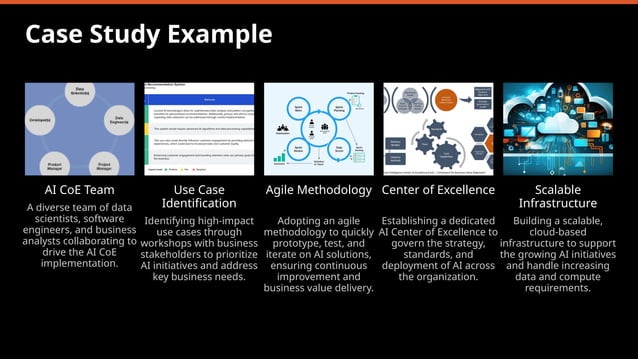 Establishing a Successful AI Center of Excellence.pptx | Artificial ...