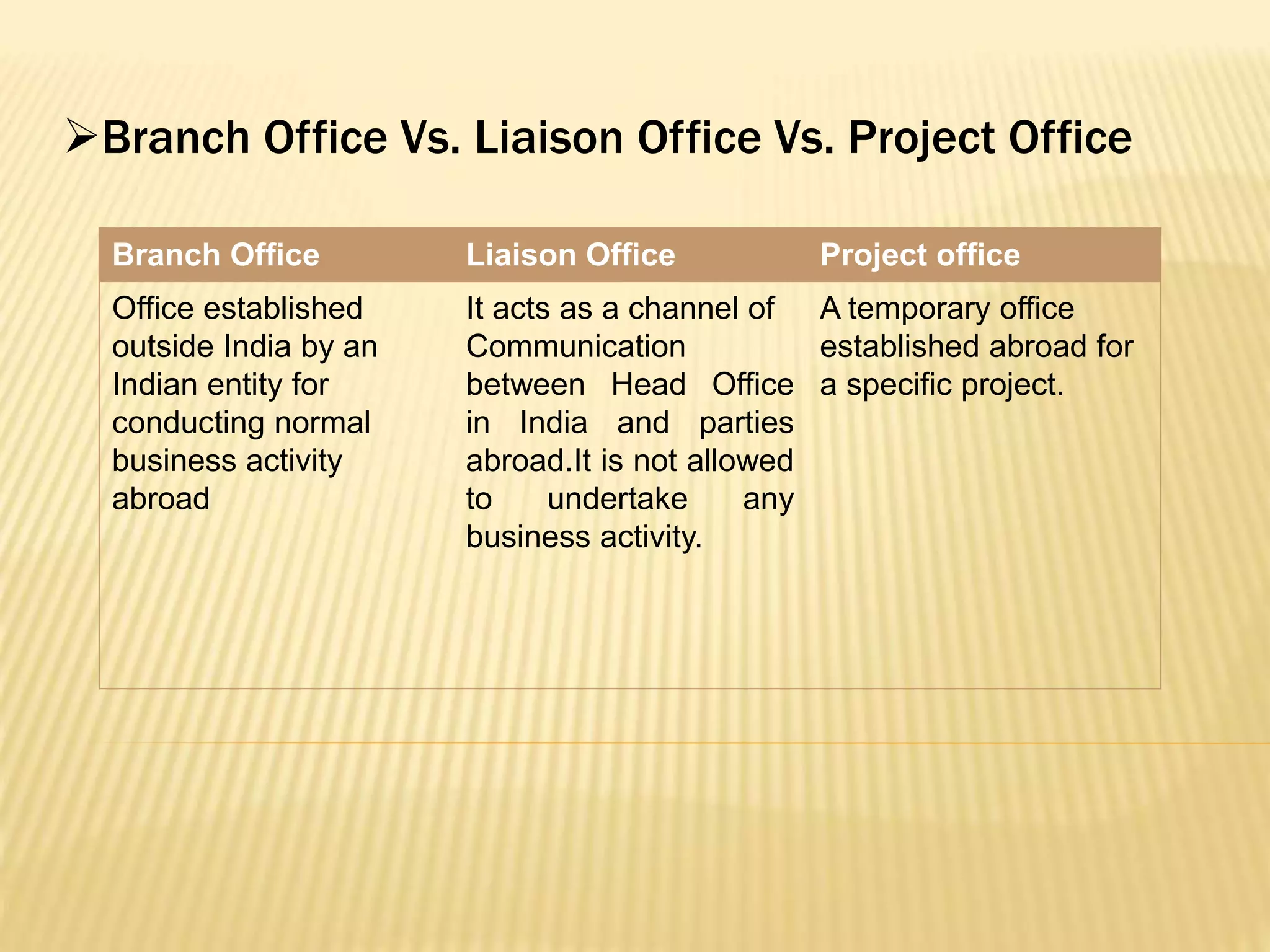 Establishing foreign branches abroad by indian company | PPTX
