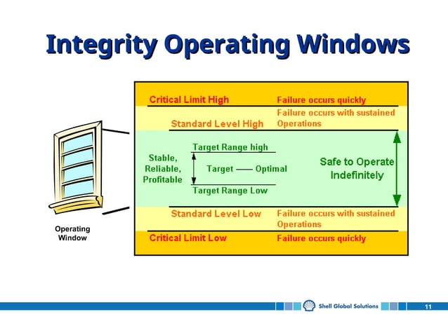 Establishing of intergrity windows evaluation OW's.ppt