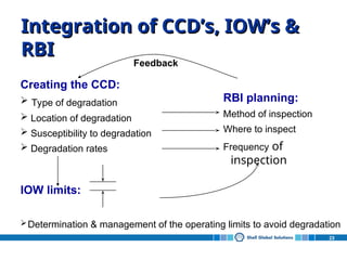Establishing of intergrity windows evaluation OW's.ppt