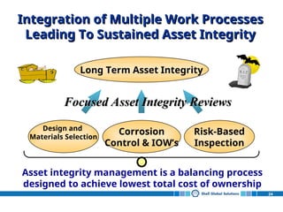 Establishing of intergrity windows evaluation OW's.ppt