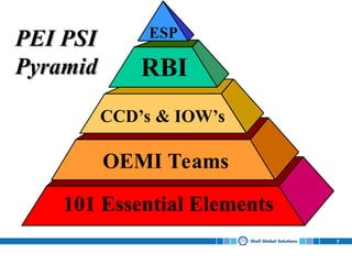 Establishing of intergrity windows evaluation OW's.ppt