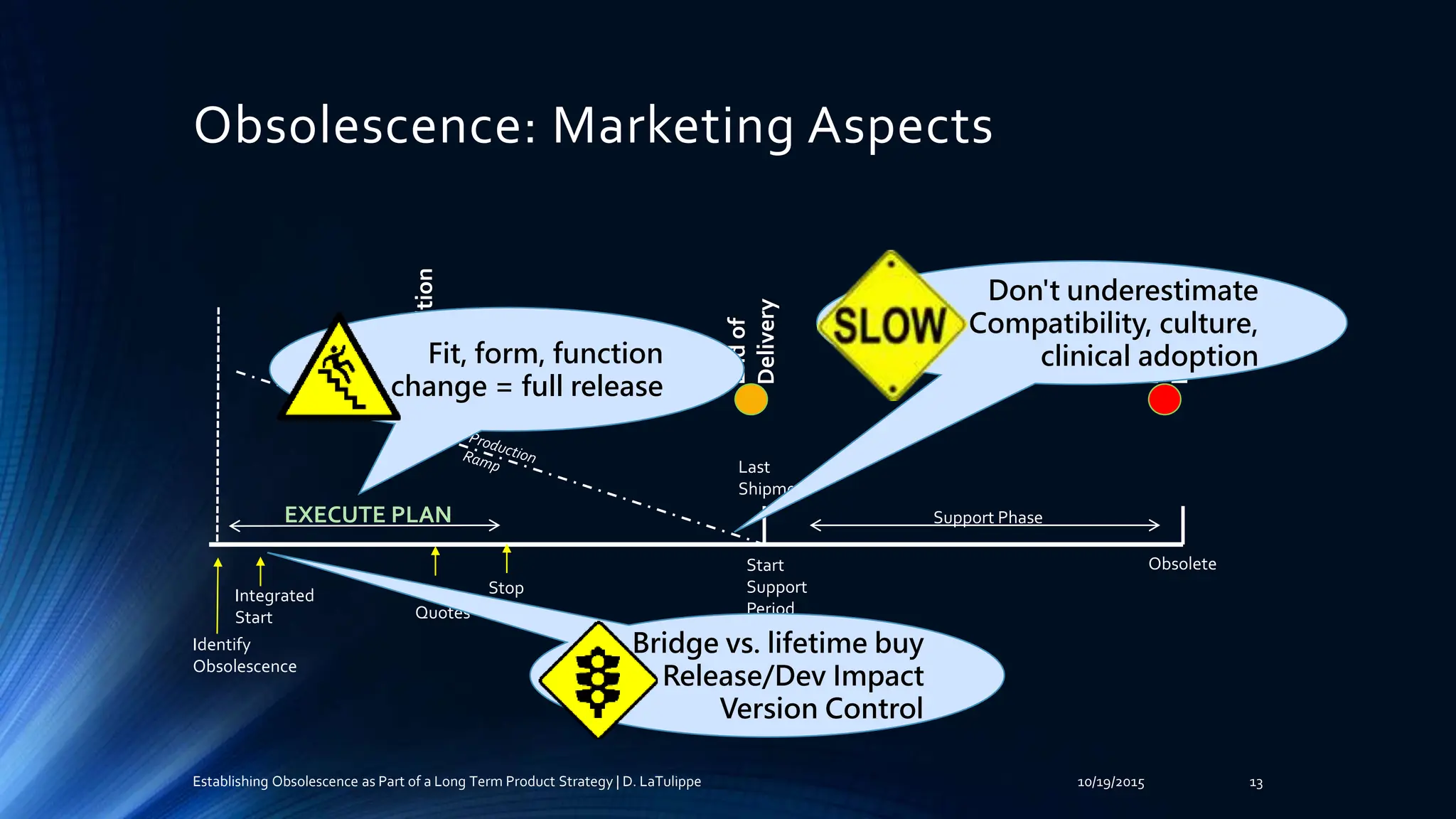 Establishing Obsolescence as Part of a Long Term_final.pptx