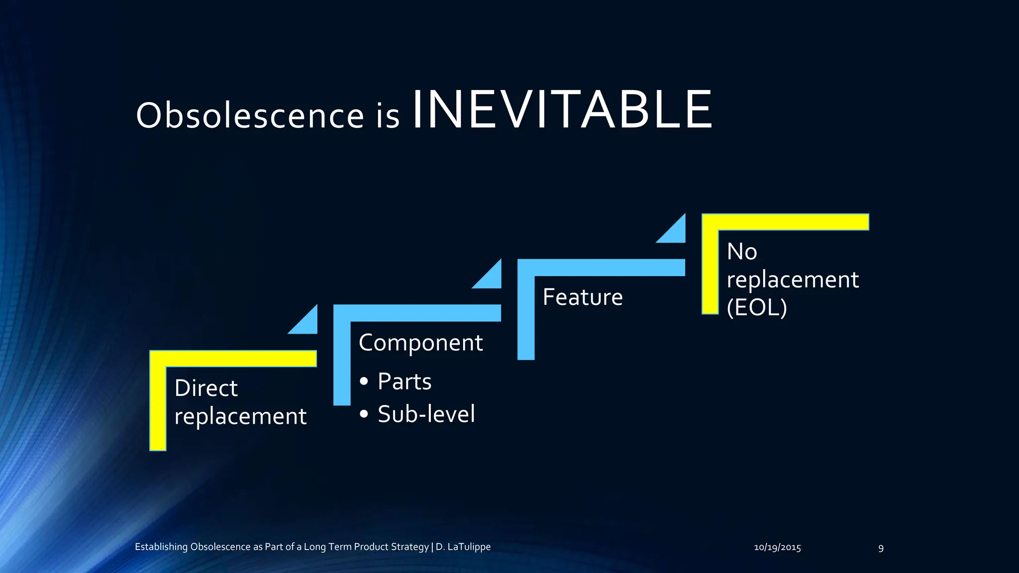 Establishing Obsolescence as Part of a Long Term_final.pptx