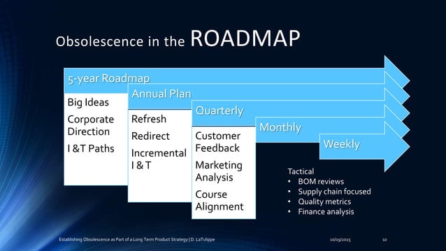 Establishing Obsolescence as Part of a Long Term_final.pptx