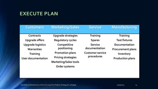Establishing Obsolescence as Part of a Long Term_final.pptx