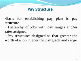 Establishing Pay Plans by Dr. G C Mohanta | PPT
