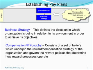 Establishing Pay Plans by Dr. G C Mohanta | PPT