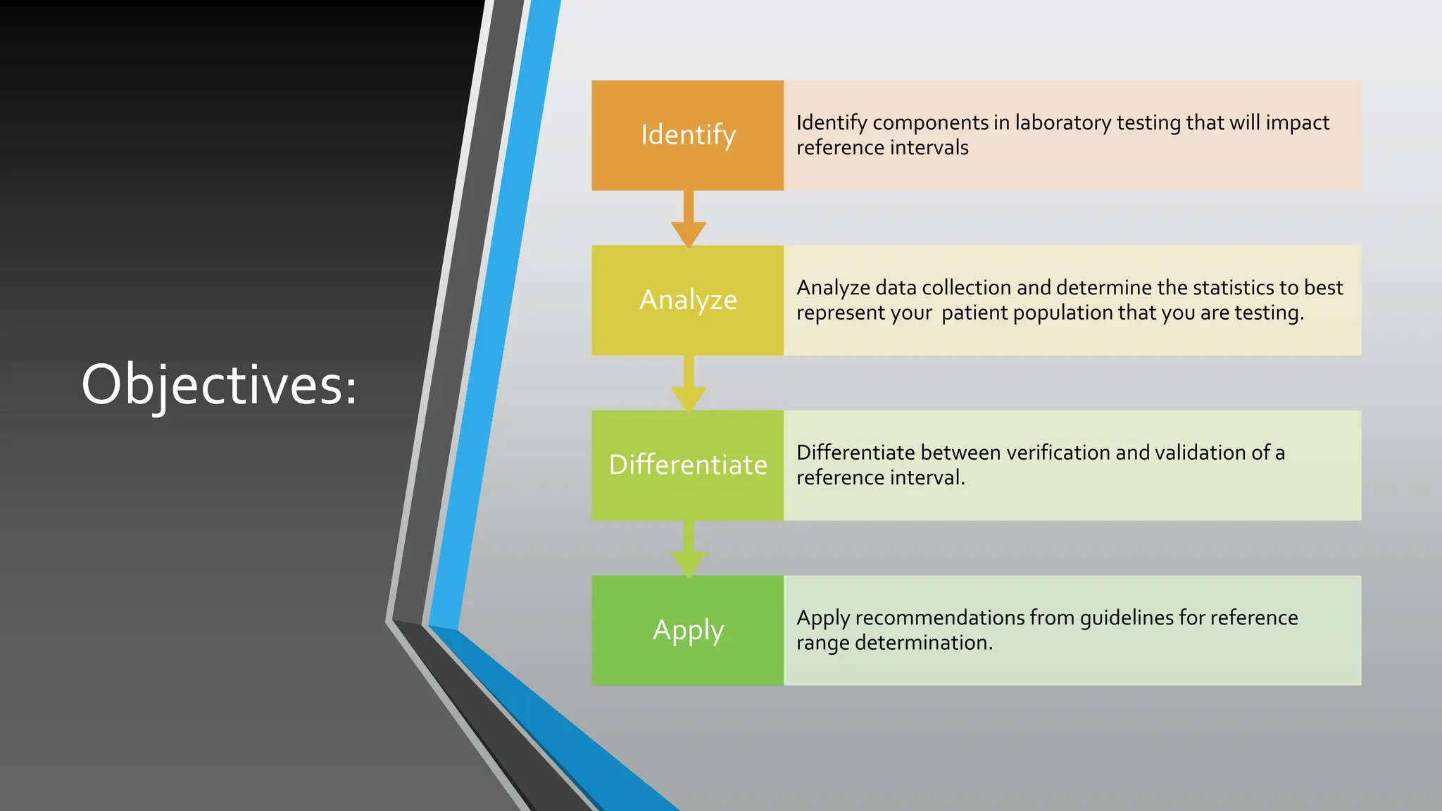 Establishing Reference Intervals in Laboratory Medicine | PDF