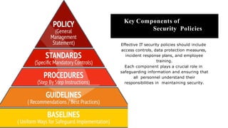 Establishing Robust IT Security Policies A Framework for Organizational ...