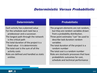 Establishing schedule margin using monte carlo simulation | PPT
