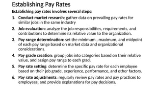 Establishing Strategic Pay Plan-1.pptx.. | PPTX