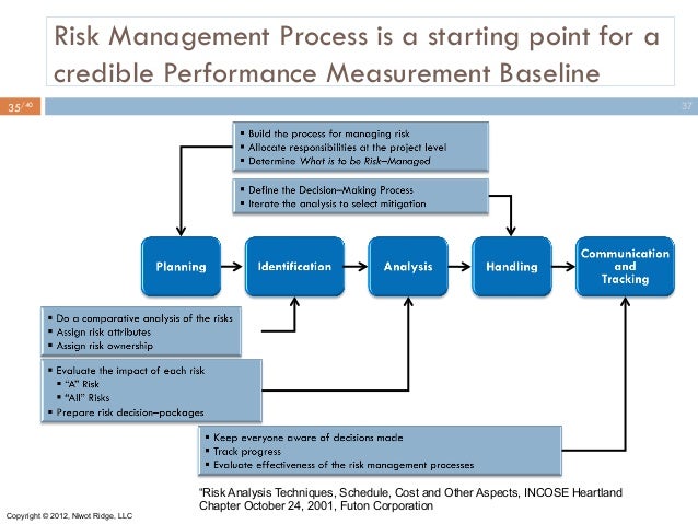 Establishing the performance measurement baseline (pmi northern utah)…