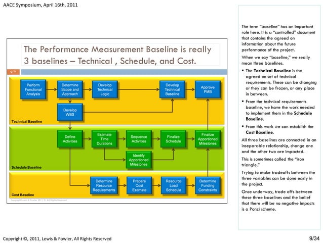 Establishing the performance measurement baseline (v4) | PPT