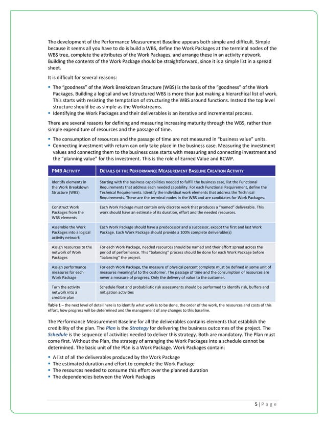 Establishing the Performance Measurement Baseline | PDF