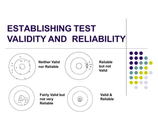 Establishing Validity-and-Reliability-Test ppt.pptx