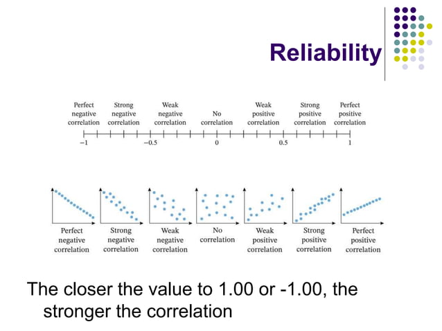 Establishing Validity-and-Reliability-Test ppt.pptx
