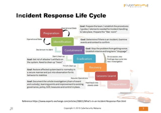 Establishment of Threat Intel into Incident Response | PPT