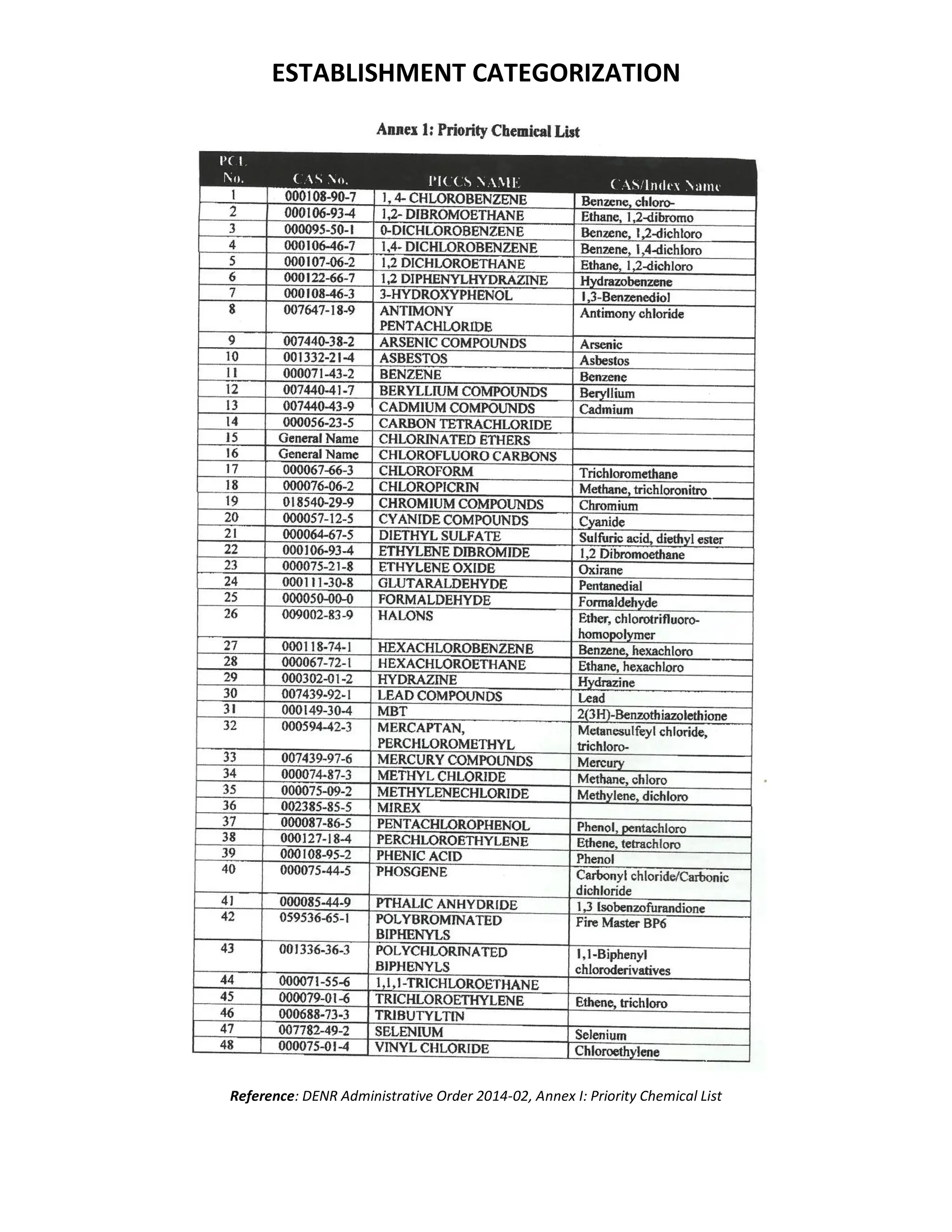 Establishment Categorization for all.pdf