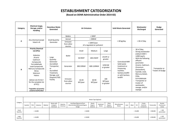 Establishment Categorization for all.pdf