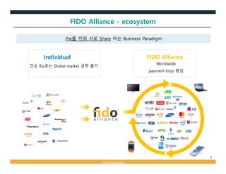 Establishment of FIDO Korea Working Group | PPT