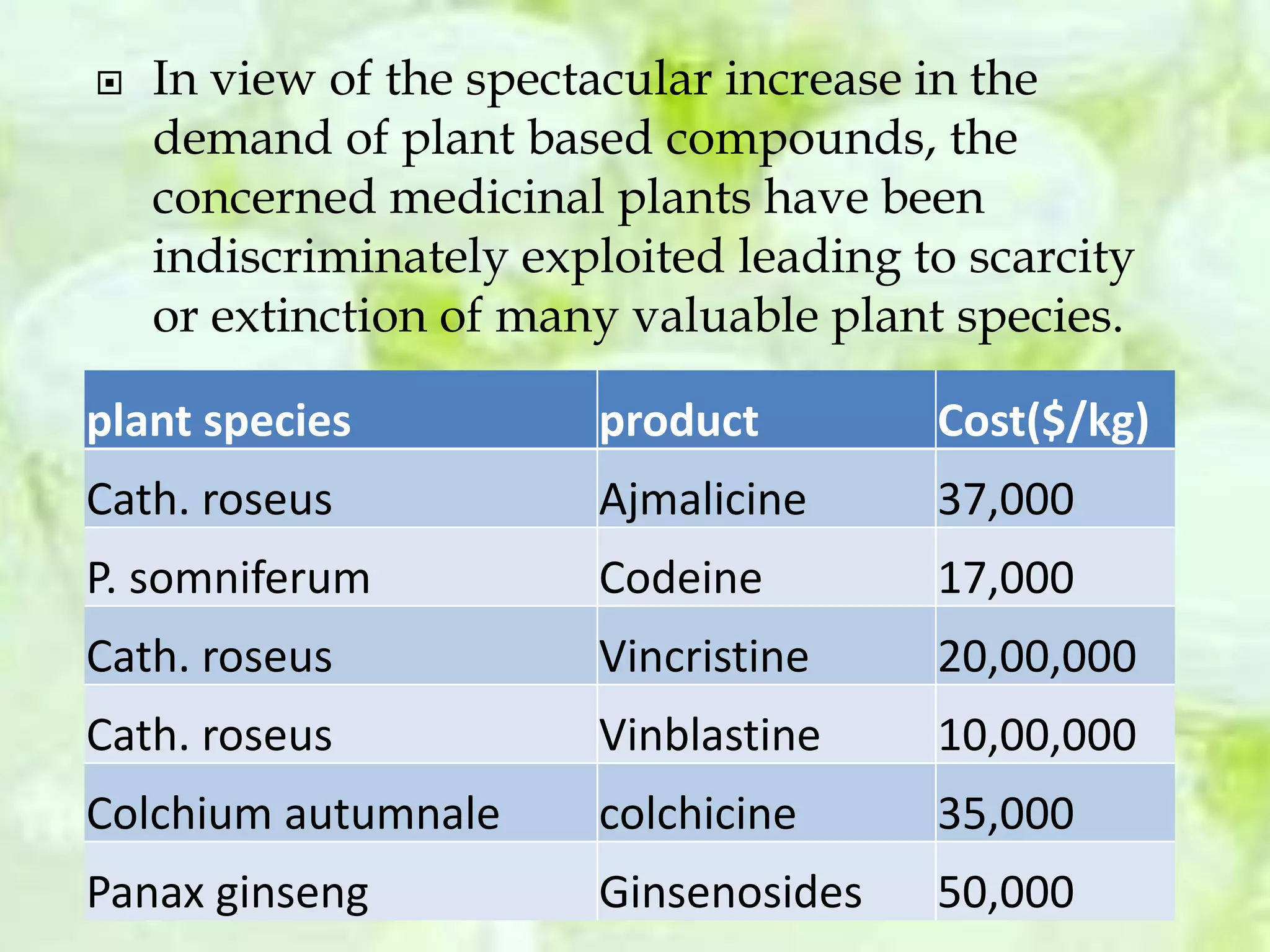 Establishment of hairy root culture with genetic transformation | PPTX