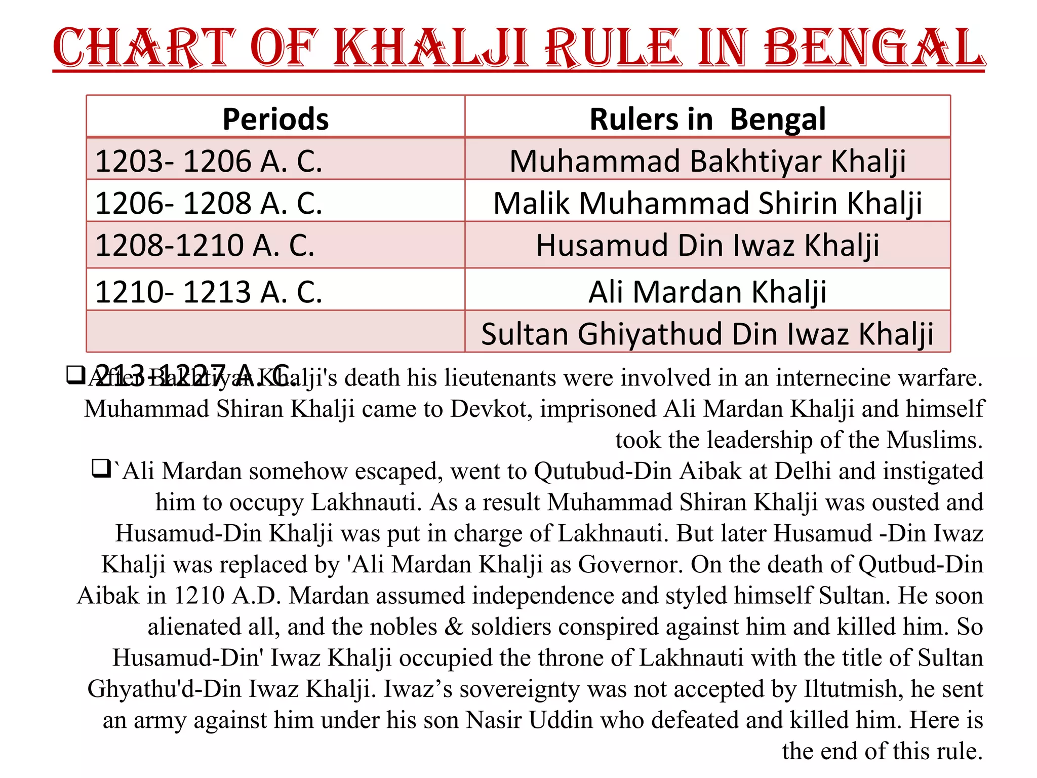 Establishment of muslim rule in bengal | PPT