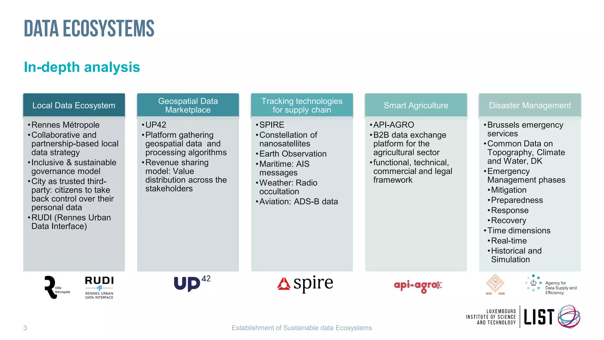 Establishment of sustainable data ecosystems(1) | PPT