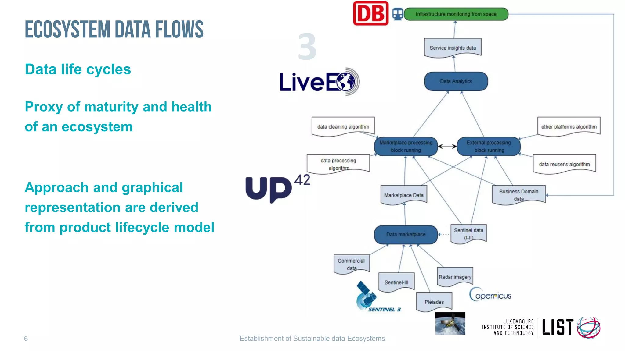 Establishment of sustainable data ecosystems(1) | PPT