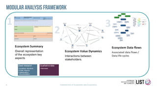 Establishment of sustainable data ecosystems(1) | PPT