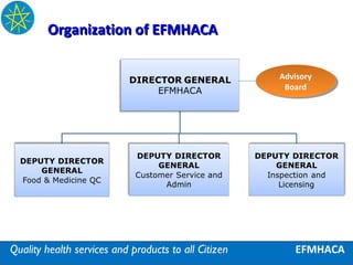 Establishment, organization and the role of EFMHACA | PPT