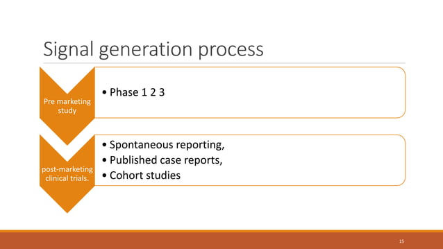 Establish Pharmacovigilance Centres in hospital and National Programmes.pptx