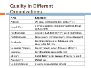 Quality Standards Examples
