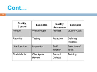 Quality Standards Examples