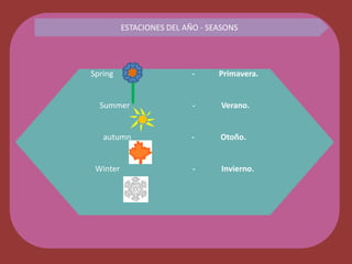 Estaciones del año, meses y dias. | PPSX