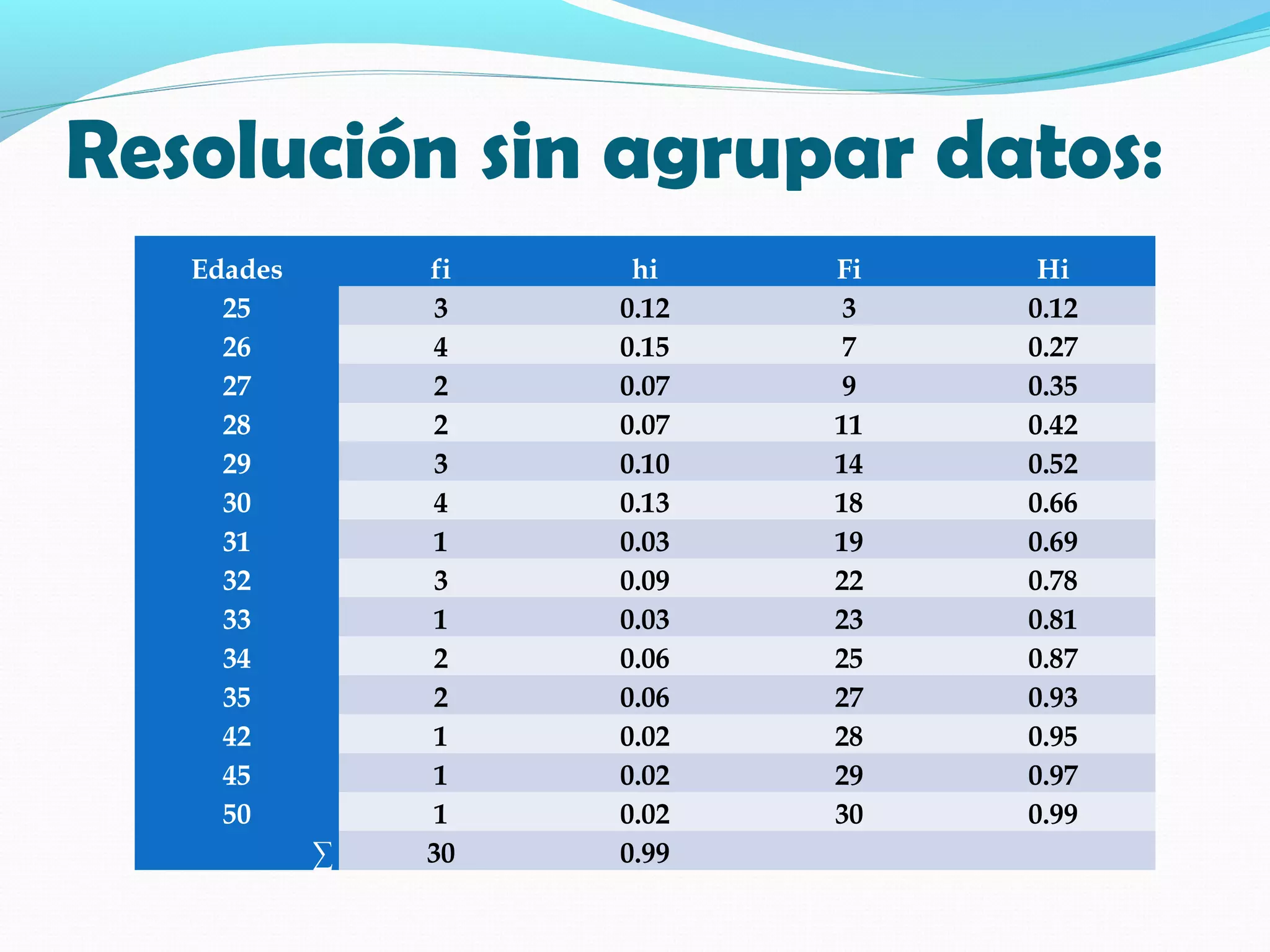 Tabla de Distribución por edades | PPT