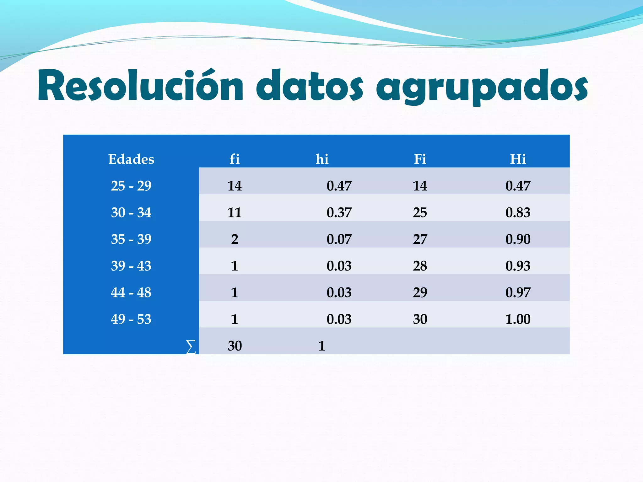 Tabla de Distribución por edades | PPT